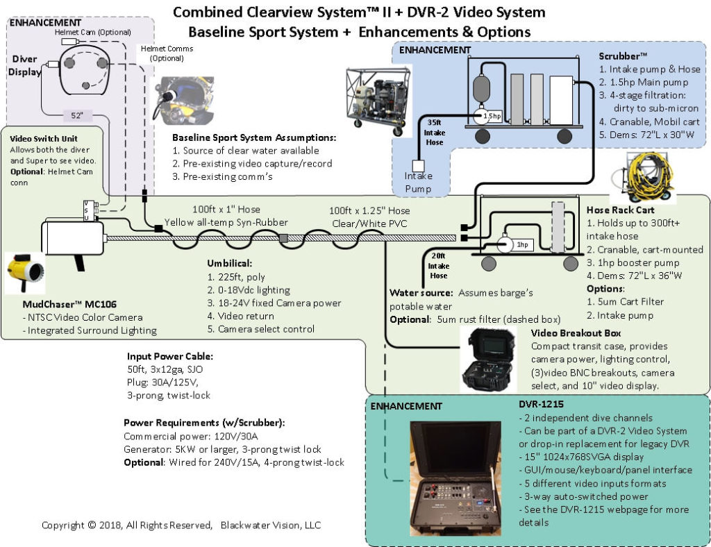 Clearview System II - Blackwater Vision
